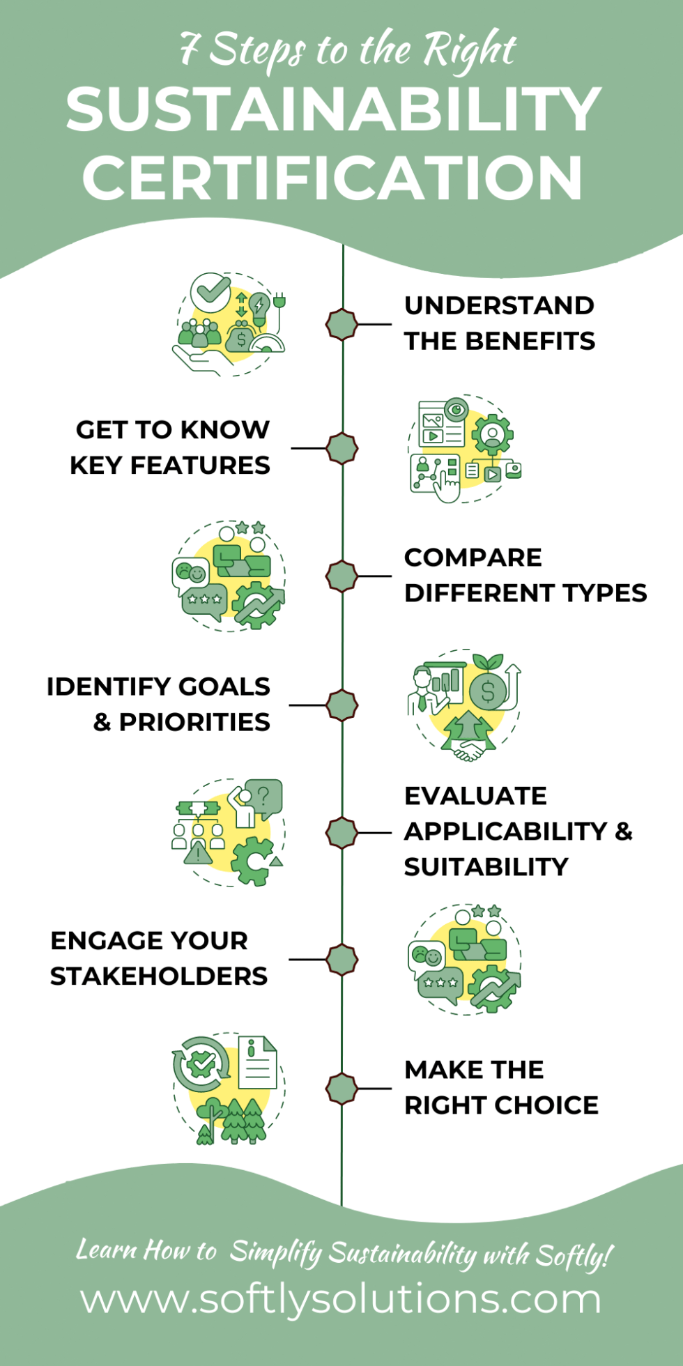 Find The Right Sustainability Certification Solution - Softly