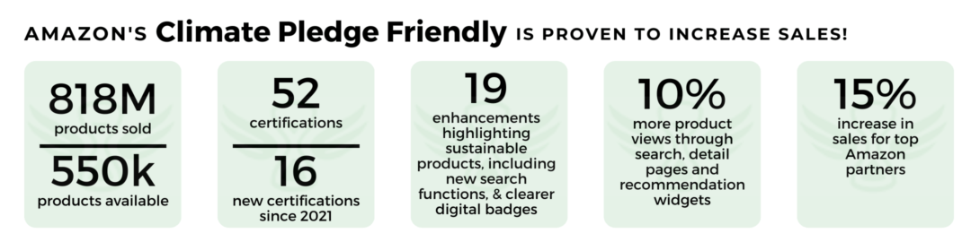 Get the Amazon Climate Pledge Friendly Badge