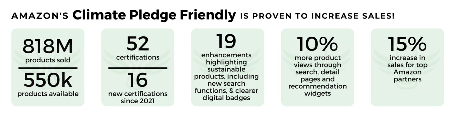 Get the Amazon Climate Pledge Friendly Badge